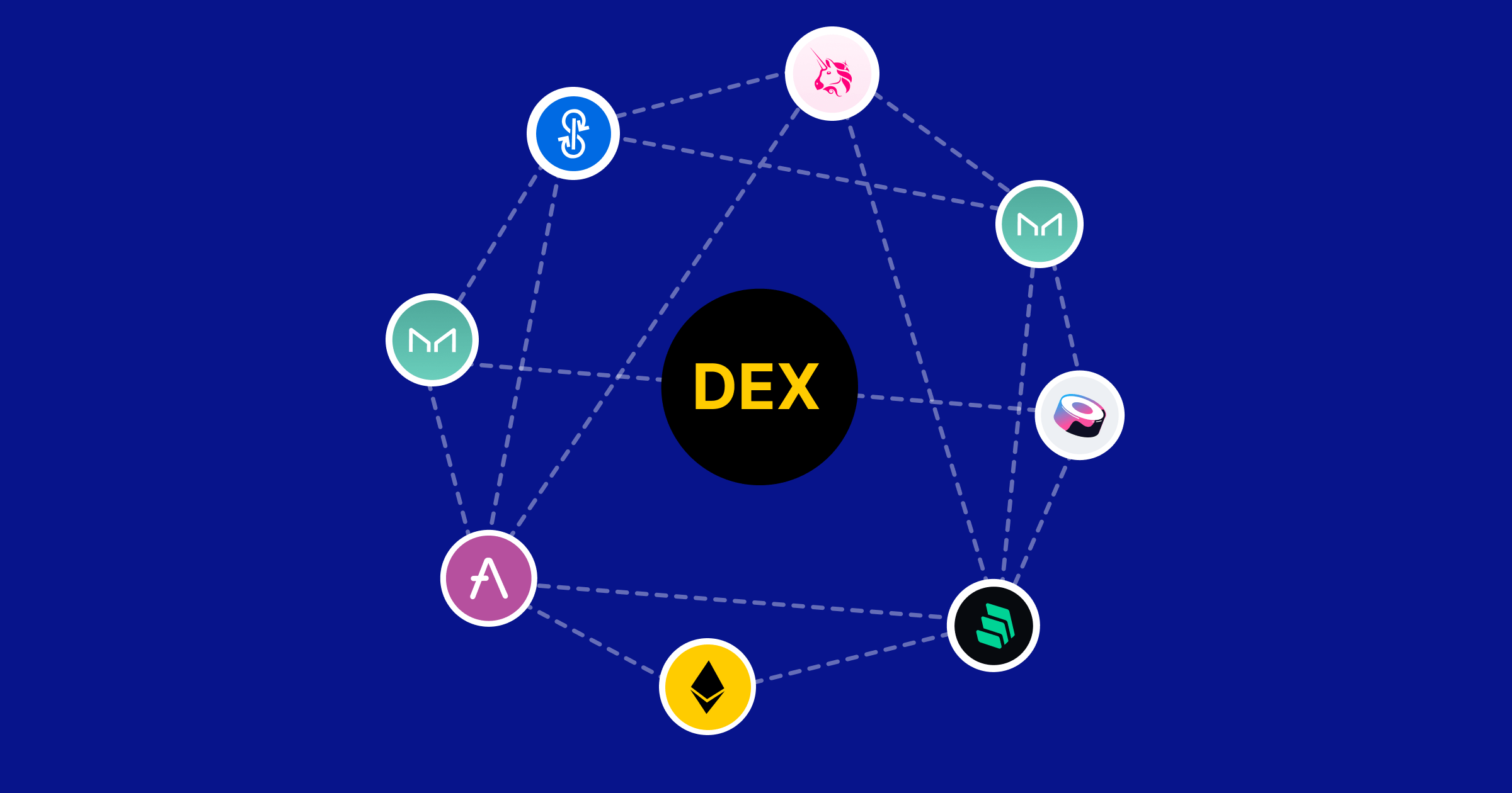 What Is DEX How Do Decentralized Exchanges Work 