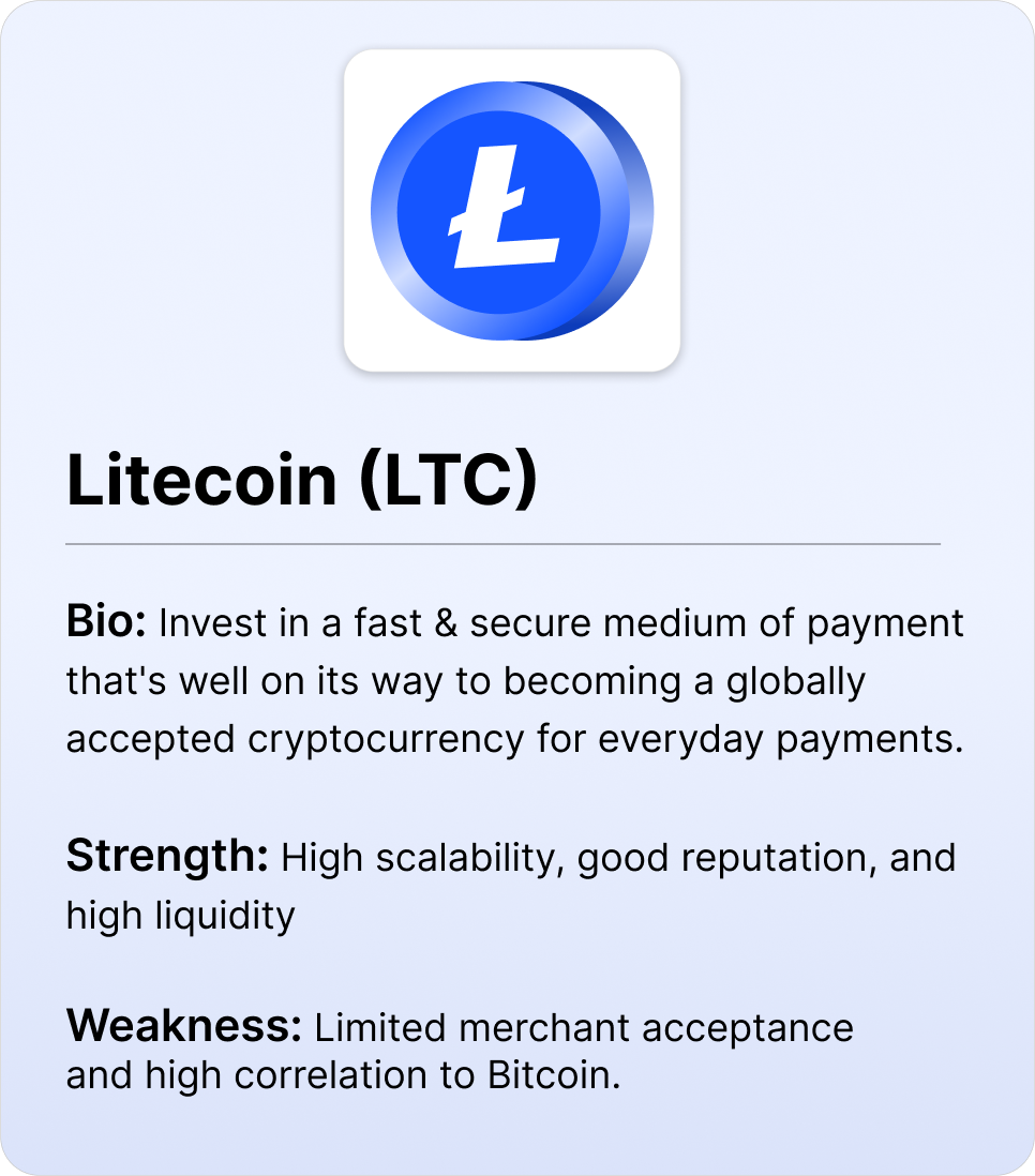 Coin of the Day- LTC – Mudrex Blog