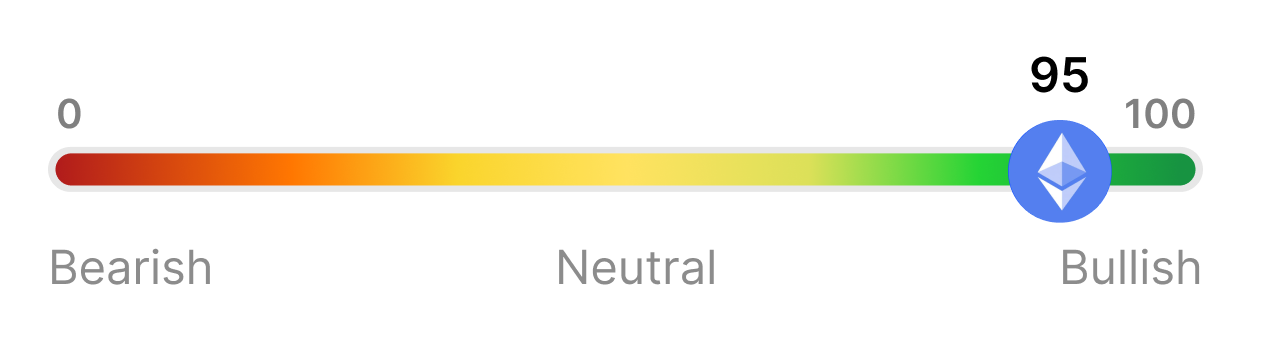 Coin of the Day- ETH – Mudrex Blog