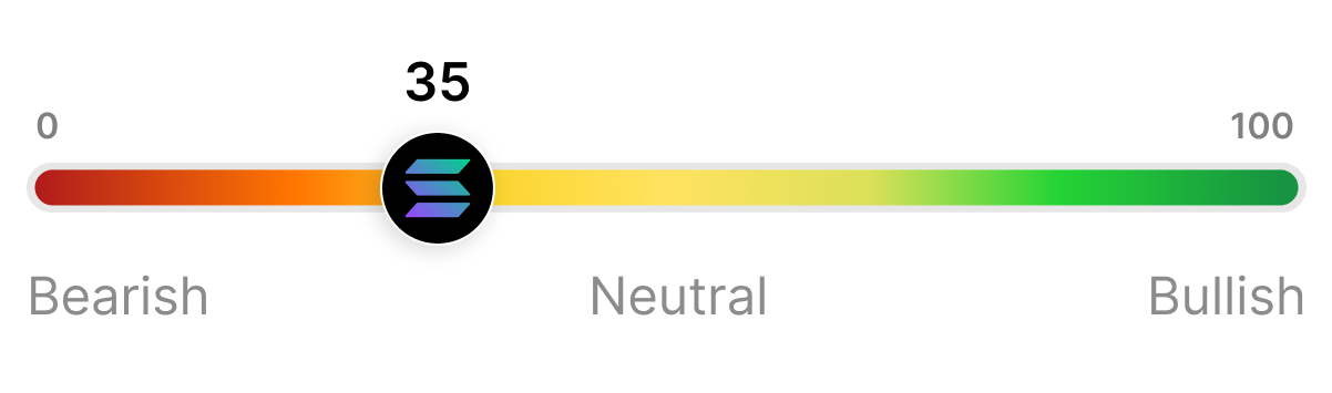 Coin of the Day- SOL – Mudrex Blog