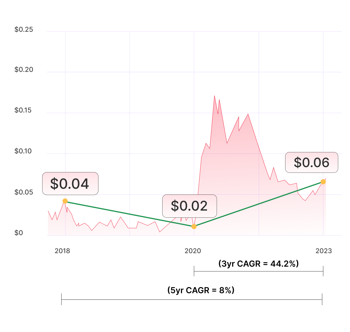 Coin of the Day- TRX – Mudrex Blog