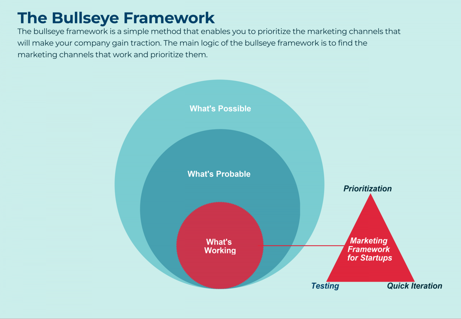 Bullseye framework: An oversimplified version of how we are approaching ...