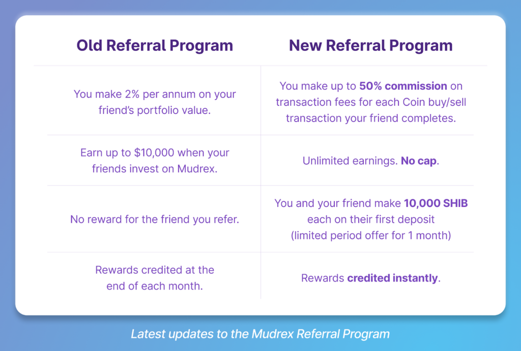 Announcement: Launching India's Most rewarding referral programme ...