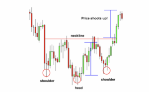 How To Read Crypto Charts: Technical Analysis & Patterns | Mudrex Learn