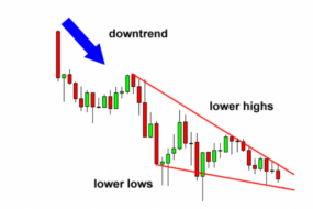 How To Read Crypto Charts: Technical Analysis & Patterns | Mudrex Learn