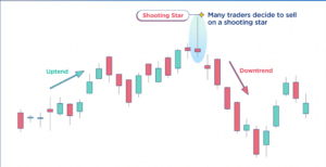 How To Read Crypto Charts: Technical Analysis & Patterns | Mudrex Learn