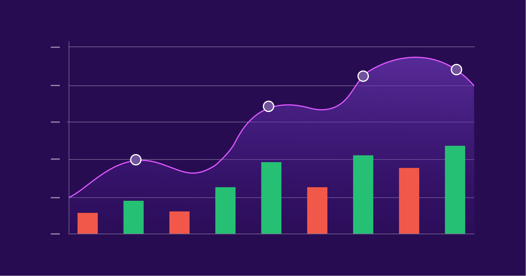 What Are The Features & Characters Of Market Efficiency?