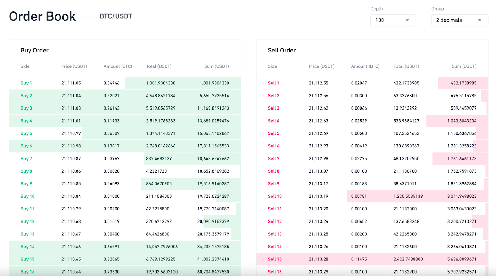 What Is Bid-Ask Spread, And How Does It Function? | Mudrex Learn