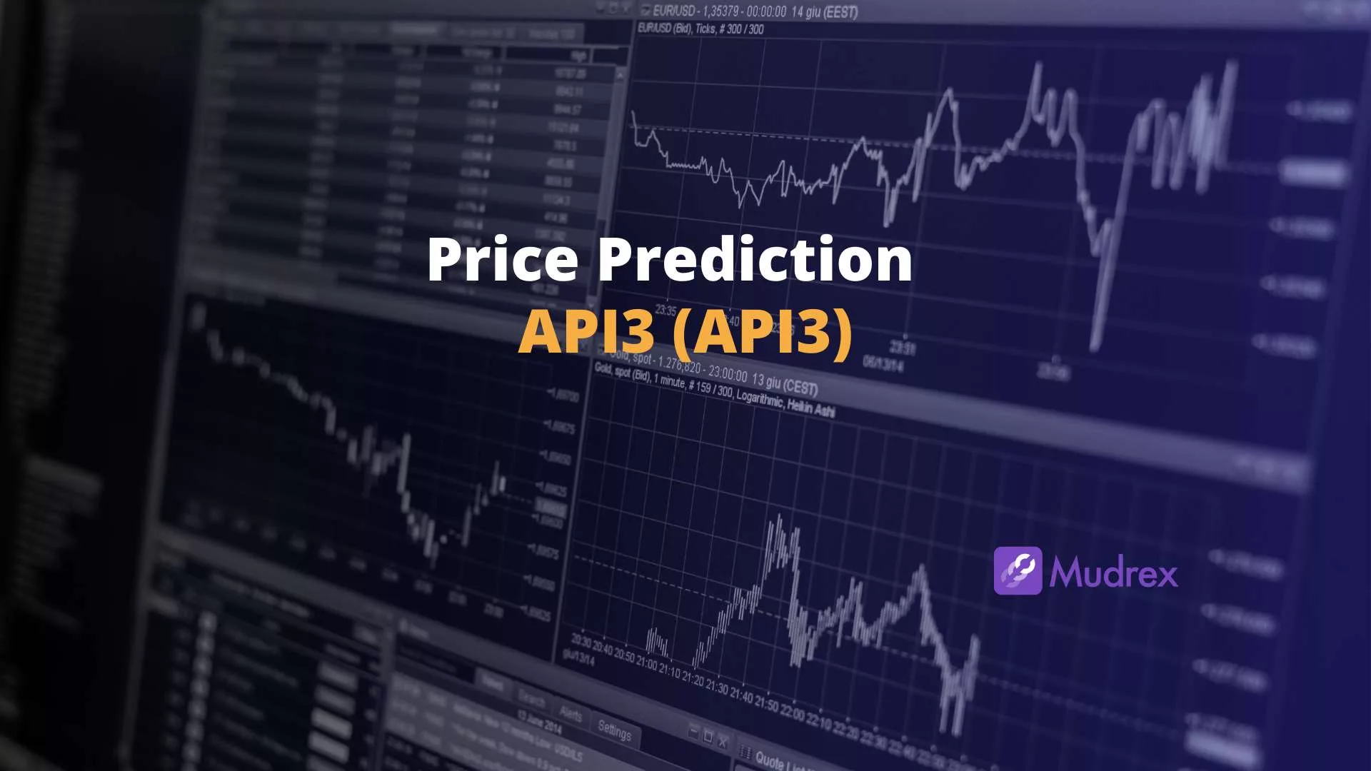 API3 (API3) Price Prediction 2025, 2026, 2027, 2028, 2029,2030) | Mudrex Learn