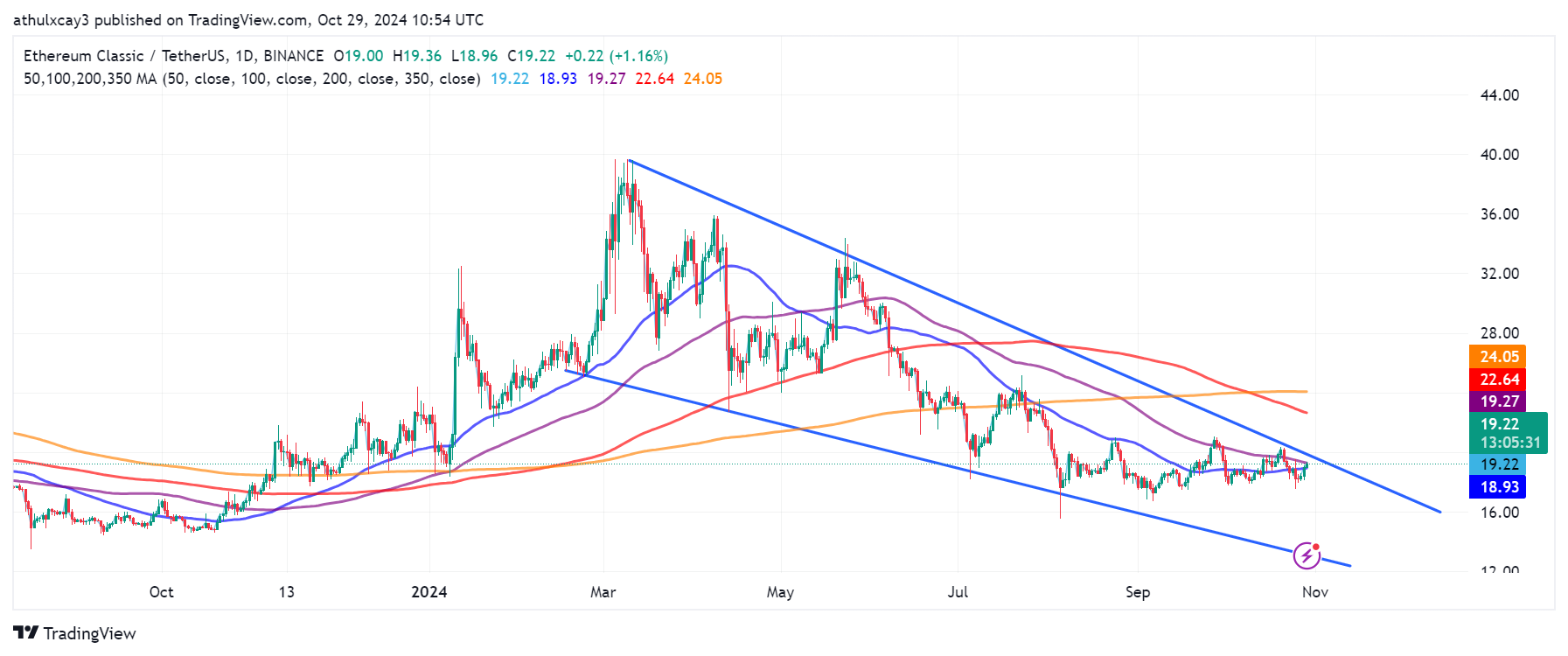 Ethereum Classic (ETC) Price Prediction & Forecast For 2024 To 2030 ...