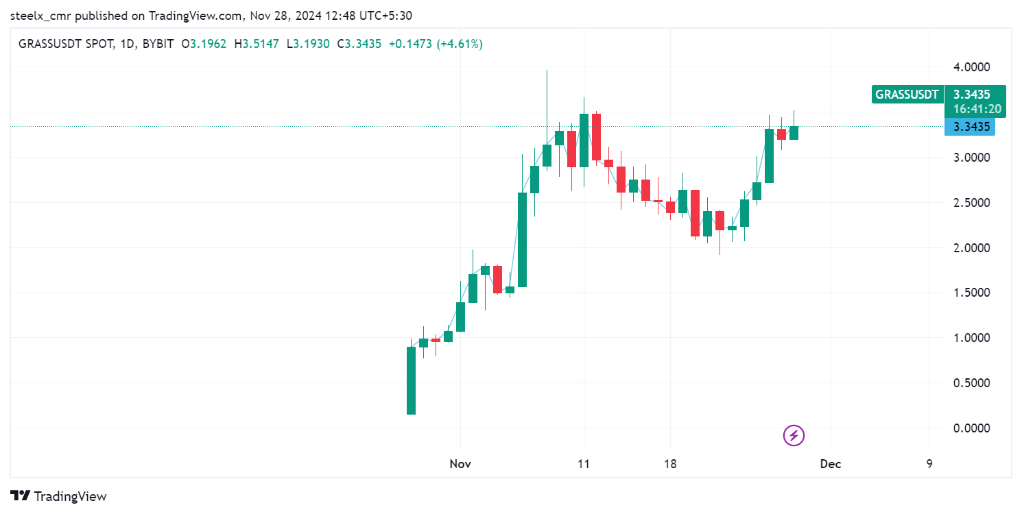 Grass Coin (GRASS) Price Prediction & Forecast For 2024 To 2030 ...