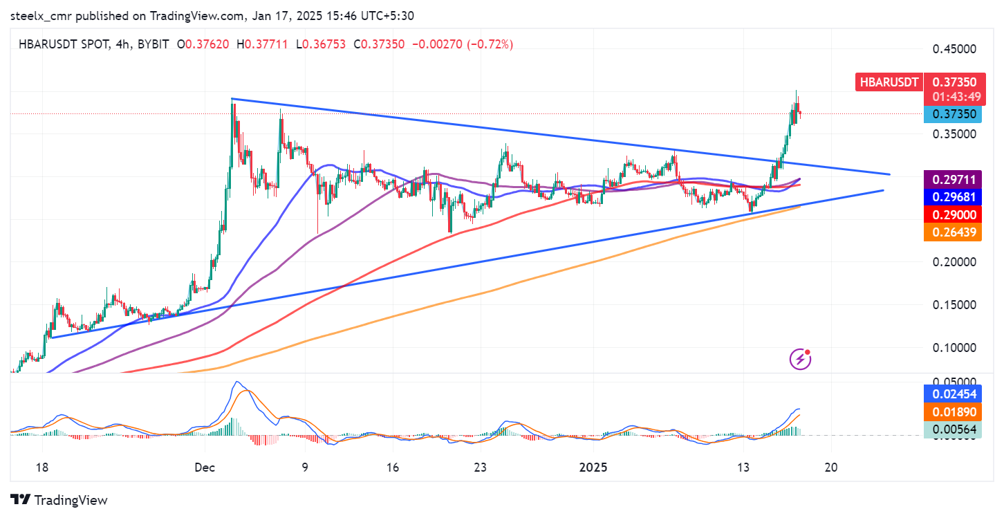 HBAR Price Prediction: 2025 To 2030 | Mudrex Learn