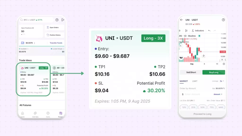 Crypto Signal Guide: Powerful Insights on How To Use Them in 2025 - Mudrex Learn