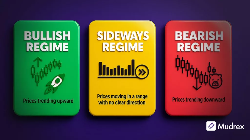 ADX (Average Directional Index) Explained: Read Trend Strength Fast ...