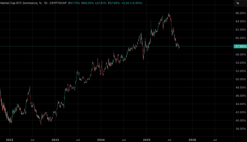 How to Use the Crypto Season Index to Predict Bitcoin or Altcoin Runs - Mudrex Learn