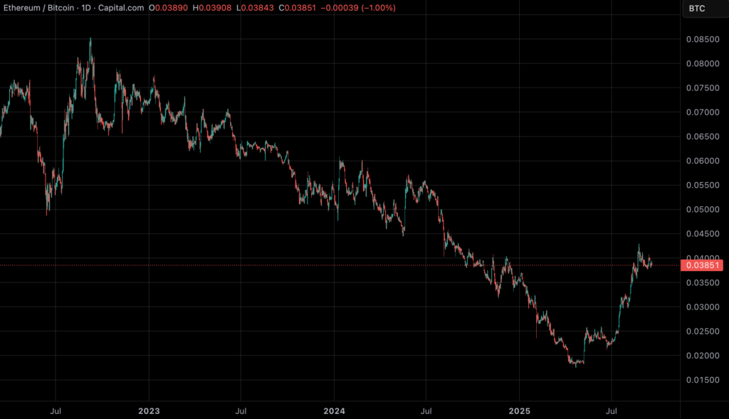 How to Use the Crypto Season Index to Predict Bitcoin or Altcoin Runs ...