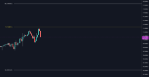 Pivot Points: Complete Guide (Definition, Formulas, Calculator ...