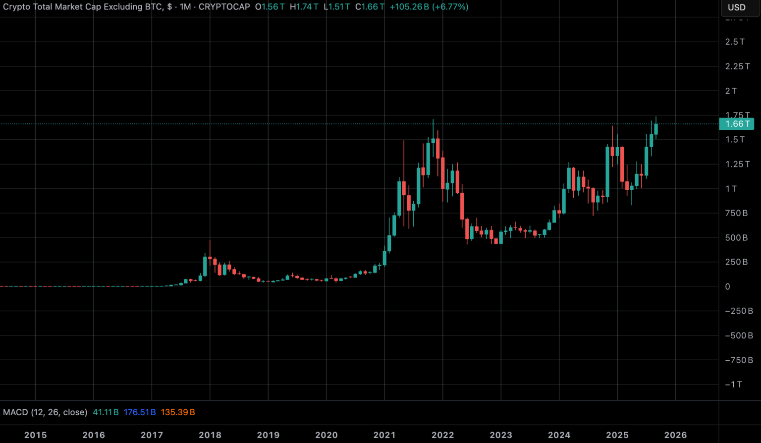Altcoin Dominance: How to Read the Chart & Trade the Cycle - Mudrex Learn