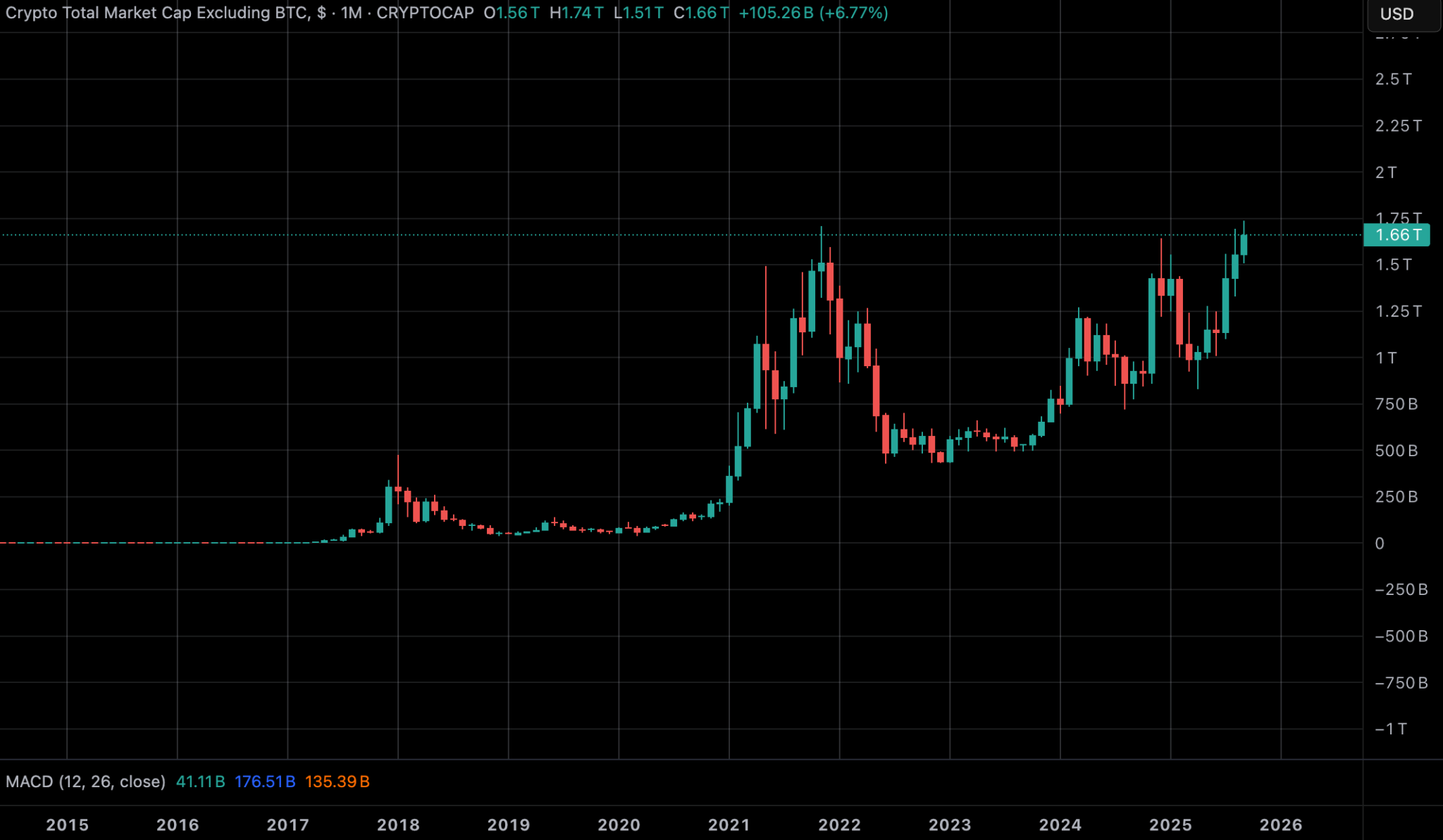 Altcoin Dominance: How to Read the Chart & Trade the Cycle - Mudrex Learn