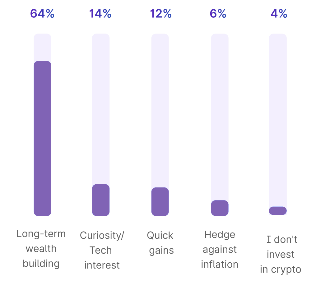 What India Thinks: Crypto Regulation, Taxation & Investment Trends 2025 - Mudrex Learn