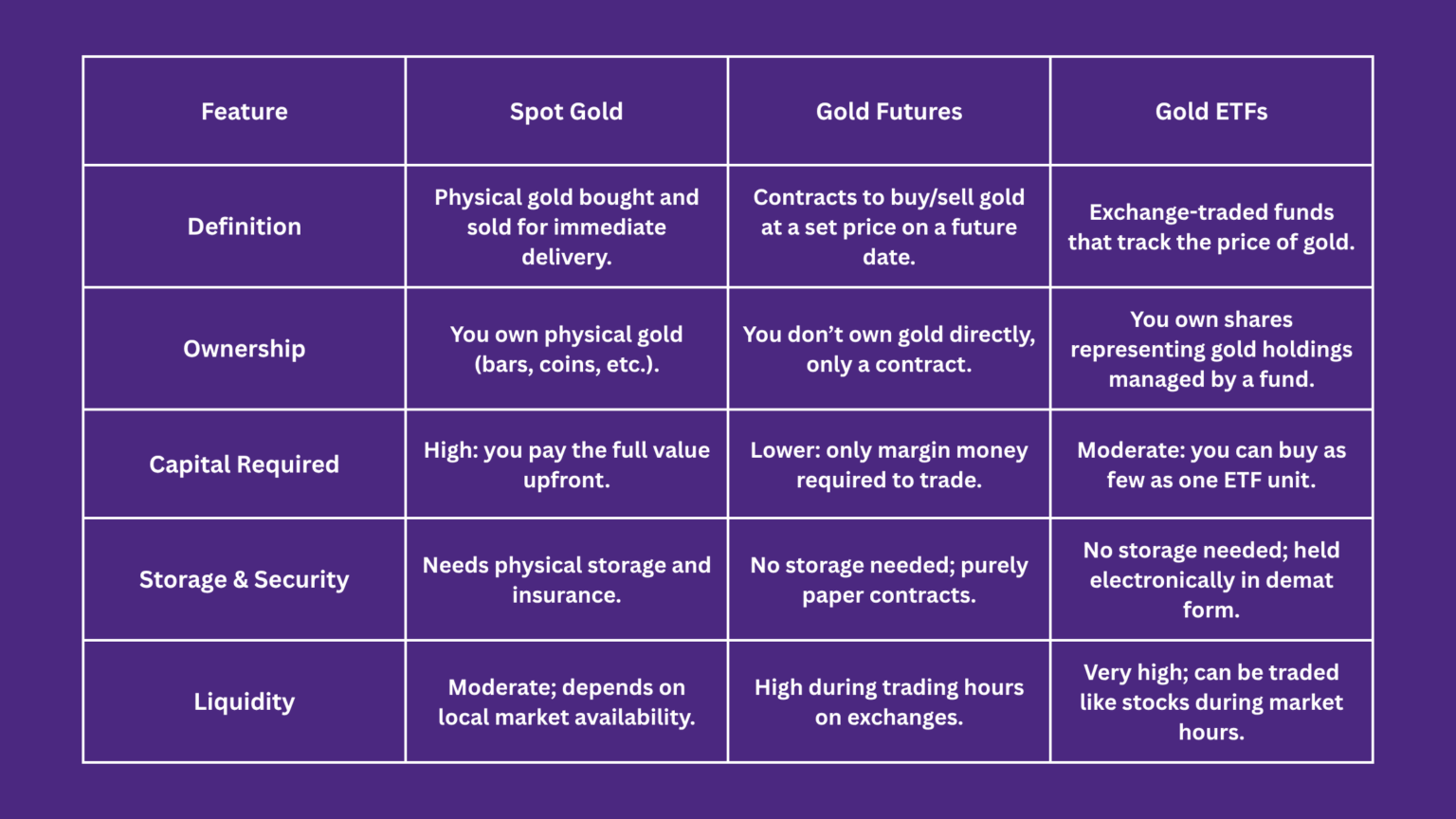 Taxation of Gold Futures in India: 7 Proven Facts Every Trader Must ...