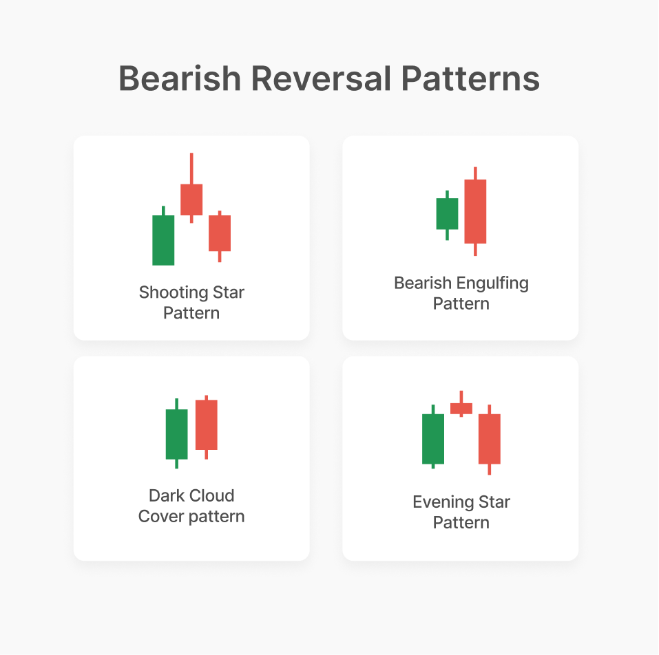 Candlestick Patterns Explained: 14 Essential Signals Every Trader Must Know - Mudrex Learn