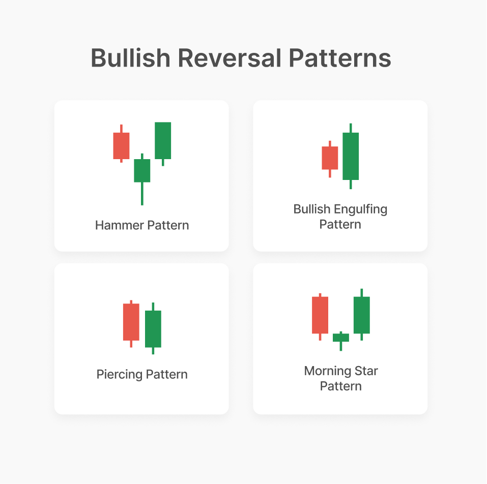 Candlestick Patterns Explained: 14 Essential Signals Every Trader Must Know - Mudrex Learn