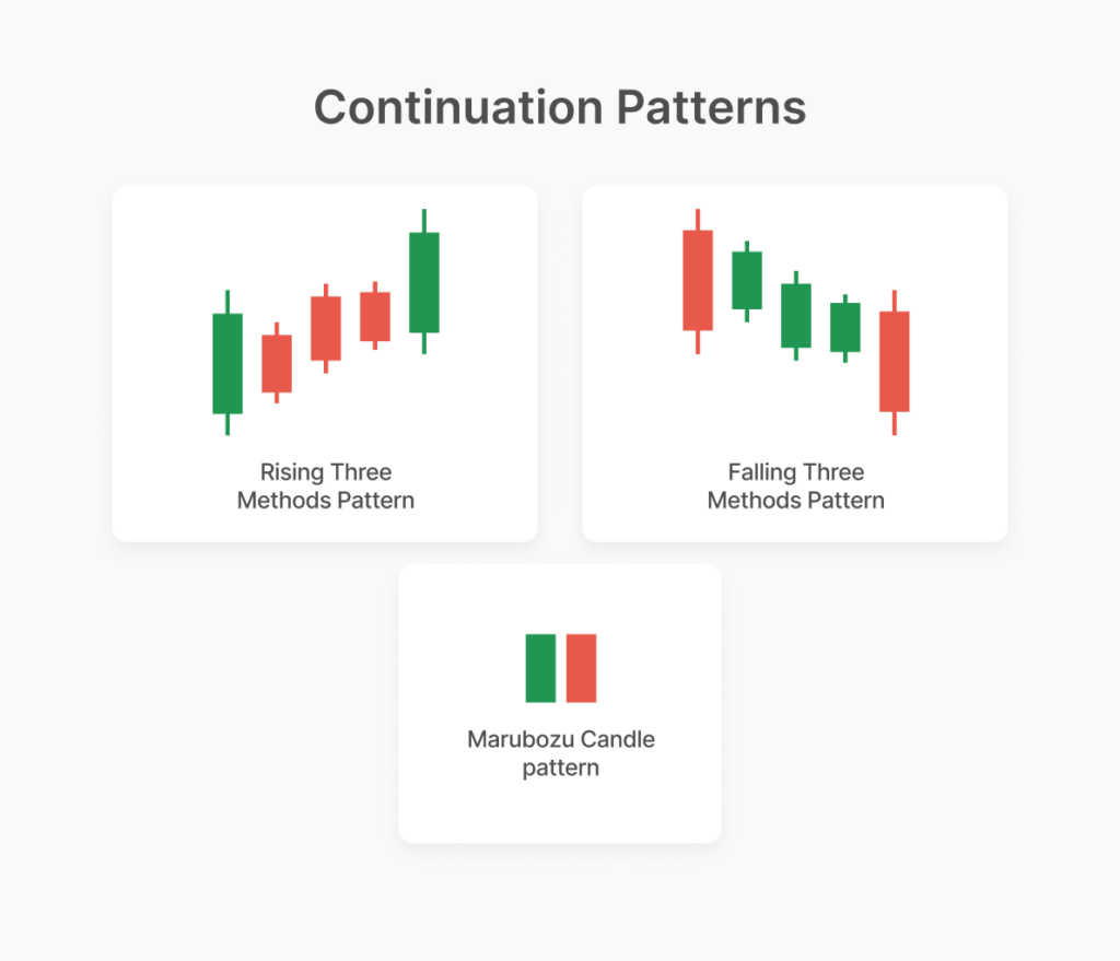 Candlestick Patterns Explained: 14 Essential Signals Every Trader Must ...