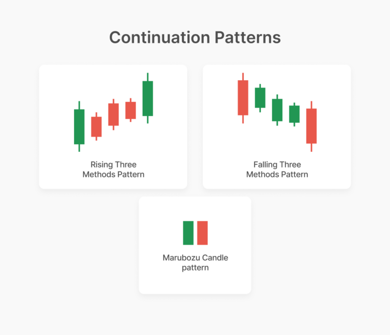 Candlestick Patterns Explained: 14 Essential Signals Every Trader Must ...