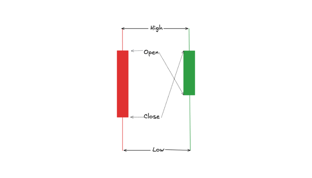 Candlestick Patterns Explained: 14 Essential Signals Every Trader Must ...