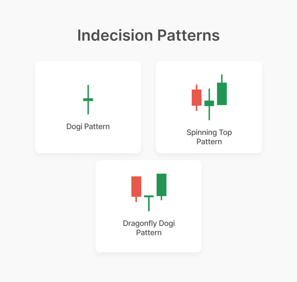 Candlestick Patterns Explained: 14 Essential Signals Every Trader Must Know - Mudrex Learn
