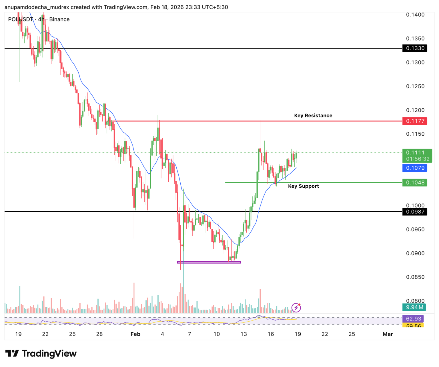 Polygon vs Ethereum: $POL Analysis & Growth Outlook 2026 - Mudrex Learn